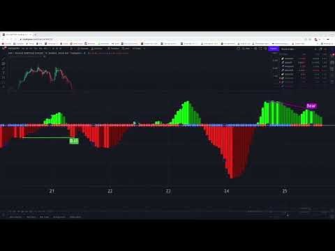 How to use Elite Algo Elite Oscillator !