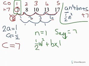 Nth term of a Quadratic sequence