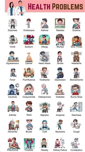 Common Health Problems and Diseases Vocabulary | Learn English Words for Illnesses