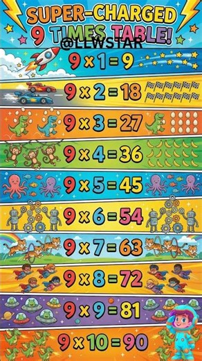 Table of 9 #educationalvideo #abcs #learning #abcteaching