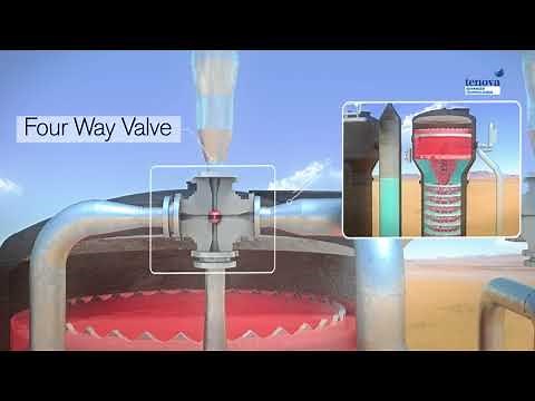 Tenova Advanced Technologies (TAT) Solvent Extraction (SX) Plant