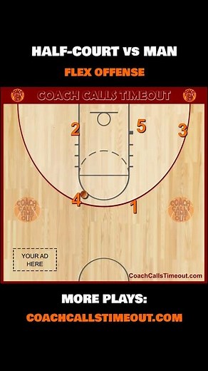 Flex Motion Offense For All Ages #Shorts