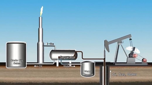 36K views · 476 reactions | Overview of Crude Extraction Process | Chemical Engineering World | Facebook