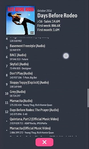 I've Made Travis Scott Music Career On Rapper Simulator Game