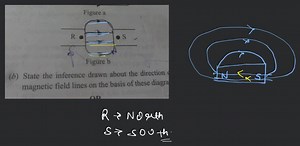 Figure a (b) State the inference drawn about the direction magn... | Filo