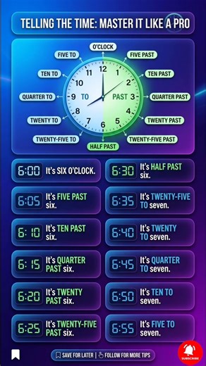 How to Tell Time in English (Easy).#learnenglish #easyenglisheveryday