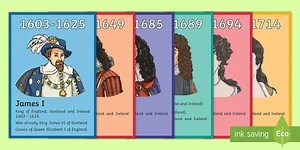 Stuart Monarchs Timeline Cards