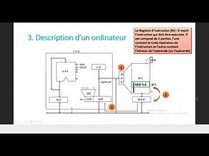 Chapitre 3 - Structure Machine.