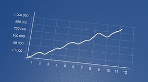 Stock market animated graphic. Stock price chart.