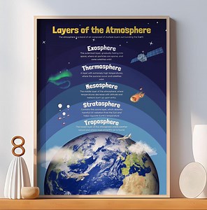 Atmosphere Layers Print: Educational Astronomy Poster (digital Download) - Etsy Canada