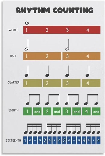 64K views · 406 reactions | How to count rhythms | Vicpiano | Facebook