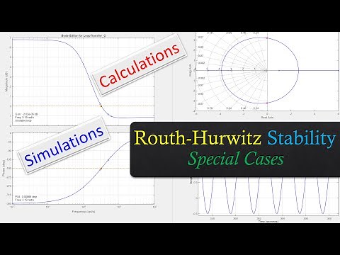 Routh-Hurwitz Stability Criterion 🌟 Special Cases with Examples 🌟 Calculations & MATLAB Simulations