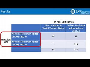 #81 Diagnosing Small Bladder Capacity from Nocturnal Voiding Diary Data in Men with Nocturia