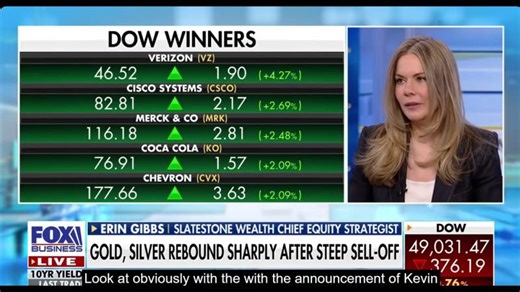 Gold, Software and Tech, new Fed Chair | Erin Gibbs