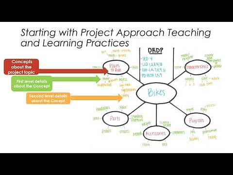 Project Approach Curriculum Map