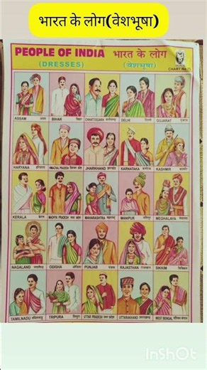 Indian dress name list india|Traditional Costume 🧥For All Indian #dress #shorts #viral #trending🥼👚