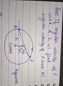Que: If angular velocity of P w.r.t A is ω find angular velocit... | Filo