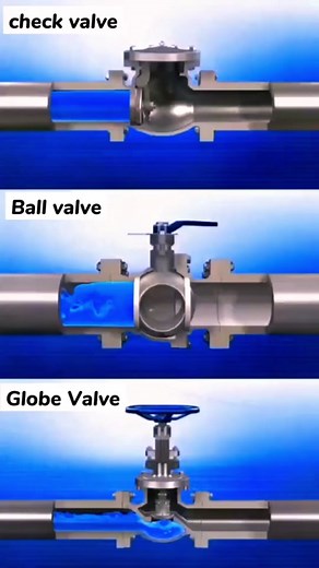 Types of Valves in the Oil & Gas Industry