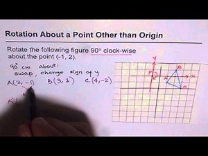 Clock Wise Rotation About Any Arbitrary Point Concept with Coordinate Points GCSE