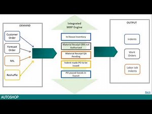 Introduction to New Horizon ERP by SourcePro: Process automation made easy