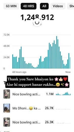 Thank you Sare bhaiyon ko....🌸👍🏻🖤 #viral #viralvideo #viralshorts #youtubeshorts #youtube #thxa