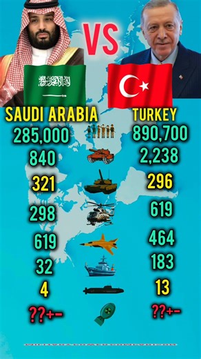 Who Is Stronger in 2026? Saudi Arabia vs Turkey Military Power