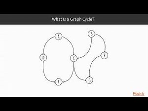 Implementing Graph Algorithms Using Scala: Practical Applications|packtpub.com
