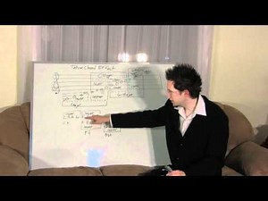 #32 LEARN FREE MUSIC THEORY