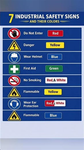Industrial Safety Signs and Their Colors | Workplace Safety Signs Explained #shorts #shortsfeed #gk