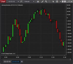 Advance Decline - NinjaTrader Ecosystem