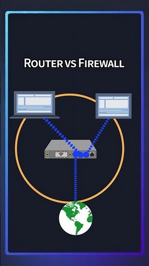 Router vs Firewall #ittraining