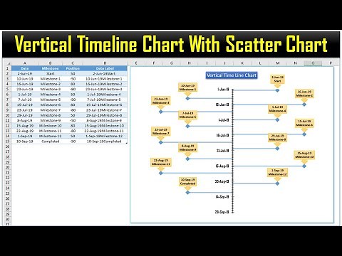 Vertical Timeline Chart using Scatter chart in Excel