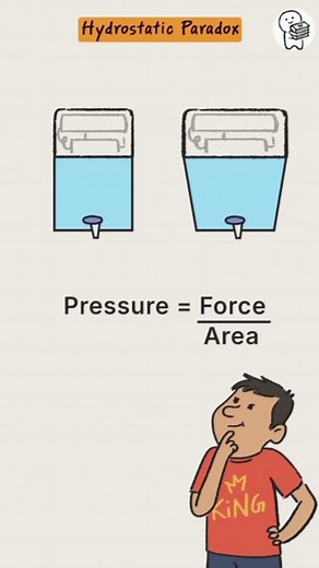 Hydrostatic paradox #physics #funny #animation #cartoon #whitboard #maths #12th #10th #8th #school #collage #university #phd #physics #upscmotivation #neet #neetaspirants #ips #ias #upscexam #upscmotivation #new #motihari #motivation #trick #educationtrick #educationmadicoz #khansir | Educationmedico