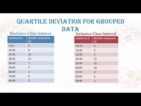 Quartile Deviation - Grouped and Ungrouped data