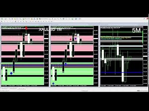 🤖 Auto Trading Robot (EA) – 1-Minute Entries | 95%+ Accuracy | Fully Automated!