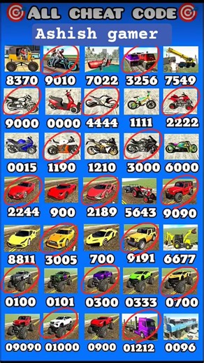 Real code 💥 Indian bike driving 3d all new cheat code update + plugin cheat code