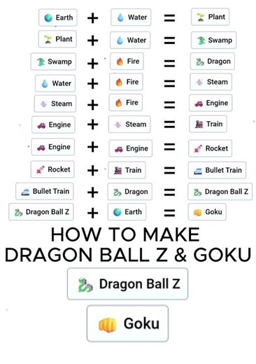 HOW TO MAKE DRAGON BALL Z & GOKU IN INFINITE CRAFT 🐉 👊 #infinitecraft #infinitecraftrecipes #shorts