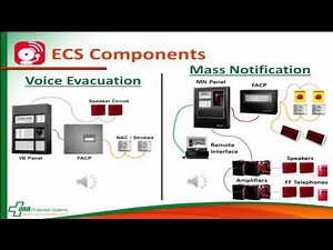 Emergency Communications: ECS Components