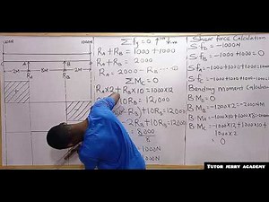 FE Review: Shear force & Bending moment diagram || Points of Contraflexure ...