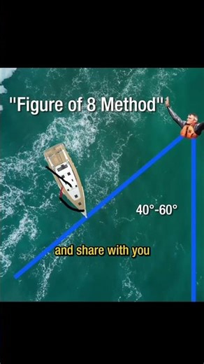 Leave Dock Easily - Springing