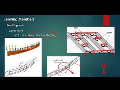 Compact, noncompact and slender section