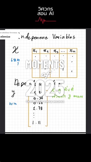 #รีแคป2025