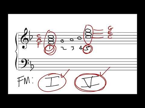 Music Theory: Authentic Cadences