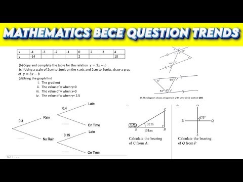 All Mathematics BECE Questions for the New Curriculum