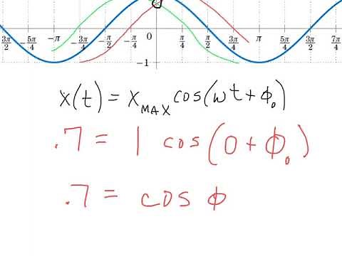 Finding the phase constant