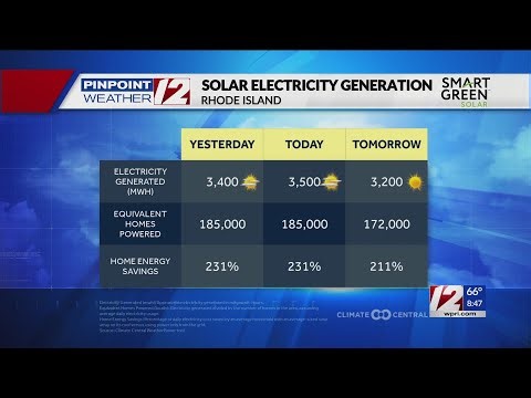 Solar Report