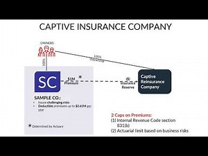 Captive Insurance Companies