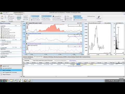 Data Processing in Chromeleon for GC MS Part 5 - Calibration plot