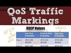 CCNA R&S version 3 Topics: QoS Traffic Markings