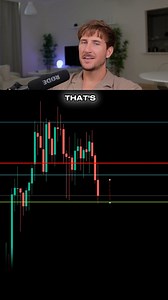 84K views · 2K reactions | High Probability Breakout Strategy #trading #tradingstrategy | Daniel Holmes Trades | Facebook